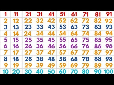 1 to 100 Counting Numbers for Kids