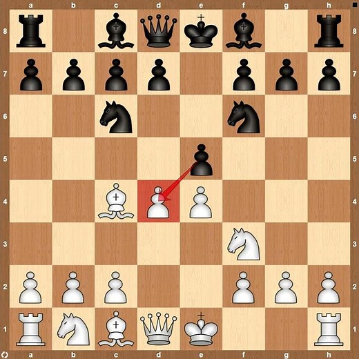 Two Knights Defence Checkmate In Just 10 Moves