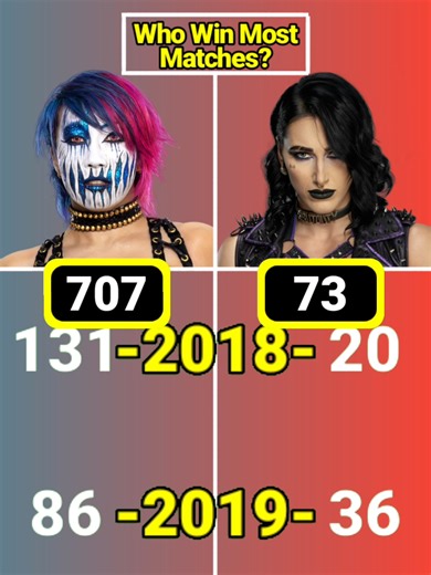 #rhearipley #wweasuka #asuka #wwe