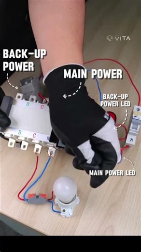 See It Wired: MTS Transfer Switch Dual Power Connection for Load Control.