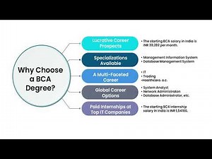 Why BCA is Best Course After 12th? | Complete BCA Guide