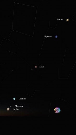 The Grand Planetary Alignment of 2024 | Parade of planets #planet #space #earth #conjuction