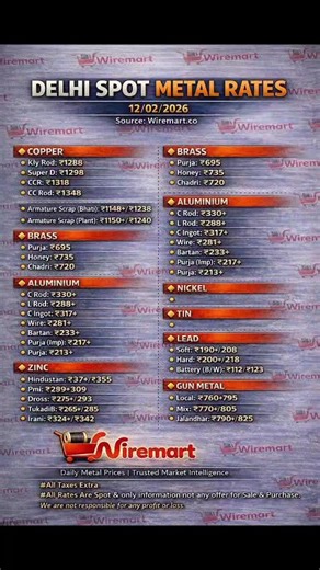 Delhi spot metal rates - 12/02/2026