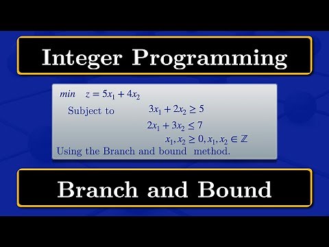 Integer Programming | Branch & Bound Method