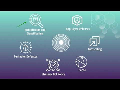 PART 3: DEFENDING AWS INFRASTRUCTURE: MULTI-LAYERED DEFENSE STRATEGY