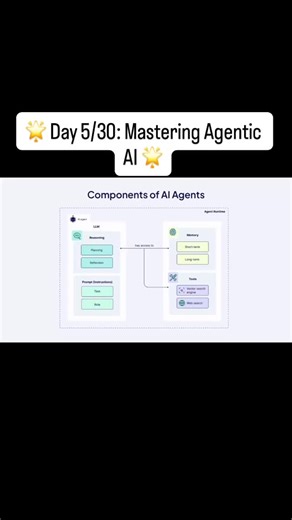 The Agentic AI | Action & Tools – The bridge from thought to reality! ⚡🛠️ Agentic AI isn’t trapped in chat – it acts using powerful external tools: 🔹 Web... | Instagram