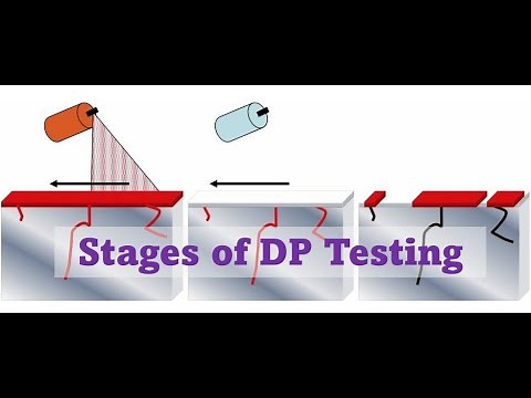 Dye Penetrant Testing Steps