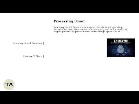 Hisense Vs Samsung TV – Is Hisense Better Than Samsung? Comparison Guide