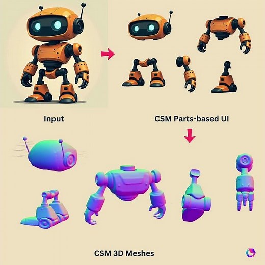 Parts-based 3D mesh generation using CSM AI.