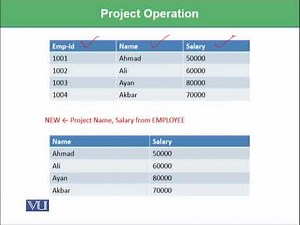 Database Systems: Project Operation | Introduction to Computing | CS101_Topic157