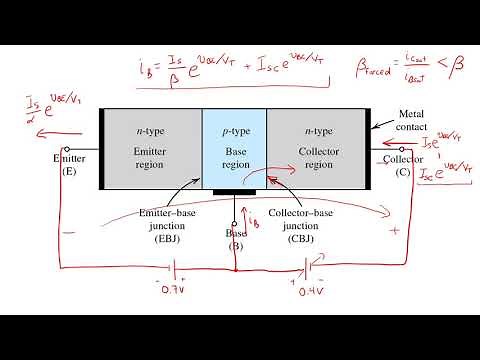 41 BJT in Saturation