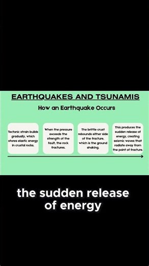 How Earthquakes Form