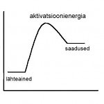 Ekso- ja endotermilised reaktsioonid