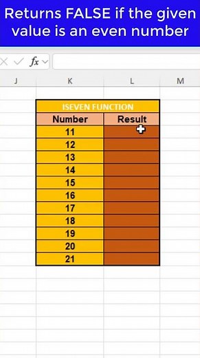 ISODD function II ISEVEN Function Explained | Find ODD & Even Numbers Quickly!" #foryou #excel