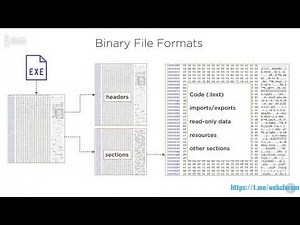 КУРС ПО РЕВЕРС ИНЖИНИРИНГУ: 5. Ассемблер и сегменты программ