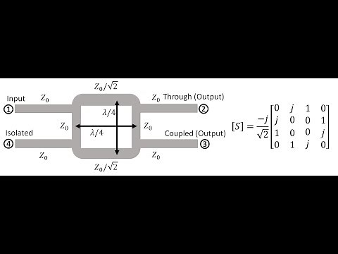 Lecture -- Quadrature Hybrid Coupler