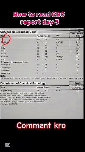 How to read CBC report|CBC test 🧬🩸🩺🔬|Rizwan Ashraf |