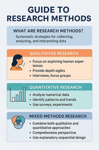 👉Guide to research method!! #academy #researcher #researchers #ResearchMatters #researchpaper #phdstudent #PhD #Statistics | Statistics, Econometrics, Data Analysis, and Coding