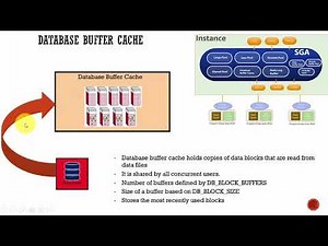 018 Oracle DBA Complete Tutorial - Database Buffer Cache