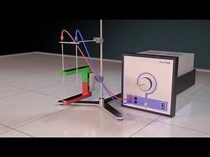 Lorentz Force explained - part 2 - right-hand-rule