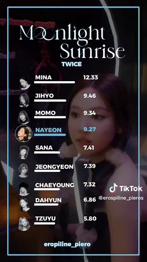 TWICE Moonlight Sunrise Line Distribution Analysis