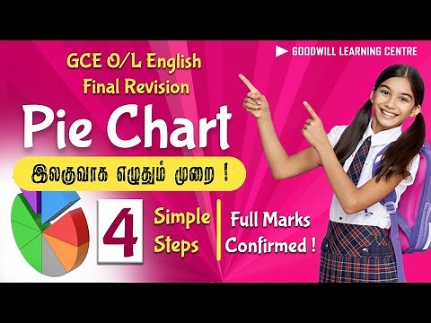 Pie Chart Description | Easy Way | Full Marks Confirmed | GCE O/L English | Test 14
