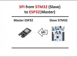6 - SPI from STM32 to ESP32