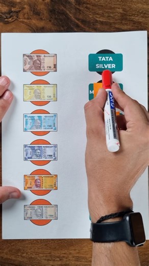 Vaibhav Kamboj | Top ETF in 2025 💸 Save For Later & Follow @topstocker24 for more knowledgeable and educational content. [ instagram, reels instagram,... | Instagram