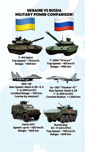 Ukraine vs Russia: Tank, Fighter Jet & Armored Vehicle Power Comparison (2025)