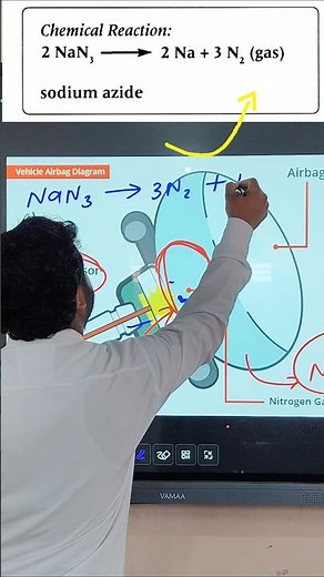"How Chemistry Saves Lives: The Science Behind Airbag Explosions!"