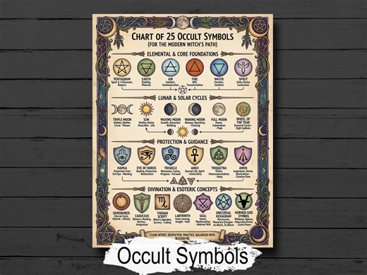 Occult Symbols Infographic: Mystical Witchcraft, Elements, Lunar Cycles, Protection & More - Etsy New Zealand