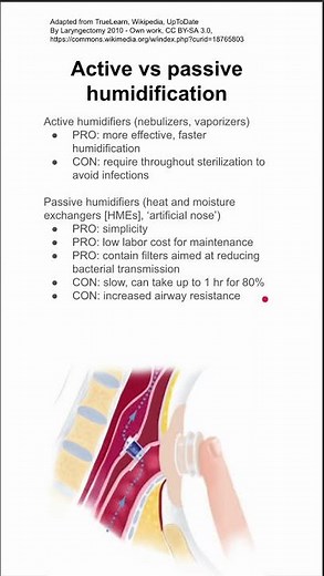 Active vs passive humidification