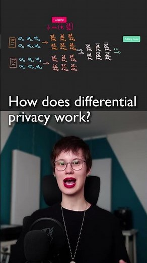 Differential Privacy in 30 seconds