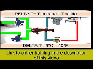 Chiller Basics Explained: How Industrial Chillers Work – Complete Beginner Guide Class 1 Training