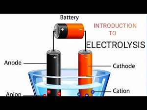 INTRODUCTION TO ELECTROLYSIS
