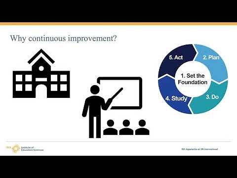 Implementing a Continuous Improvement Process: Video 1 (REL Appalachia)