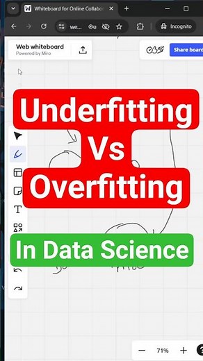 Underfitting vs Overfitting in Machine Learning | Explained Simply #shorts