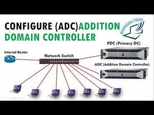 How to Install & Configure ADC in Server 2019 Hindi | Part-4