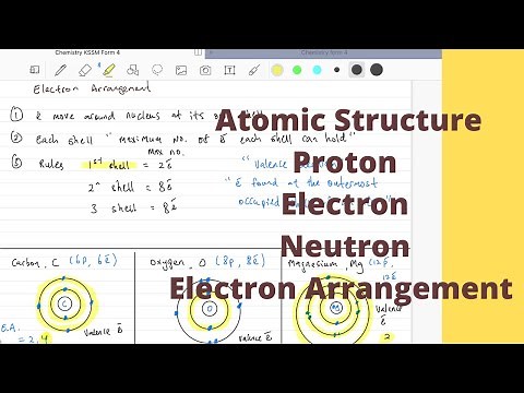 SPM Chemistry Form 4- Atomic Structure - Electron Arrangement