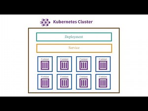 Create a kubernetes cluster on windows in 5 minutes