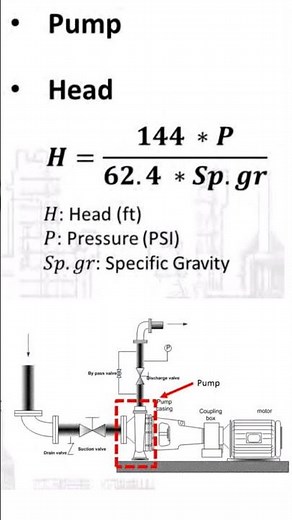 Pump head calculation