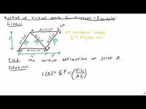 Virtual Work for Trusses - Example - Structural Analysis
