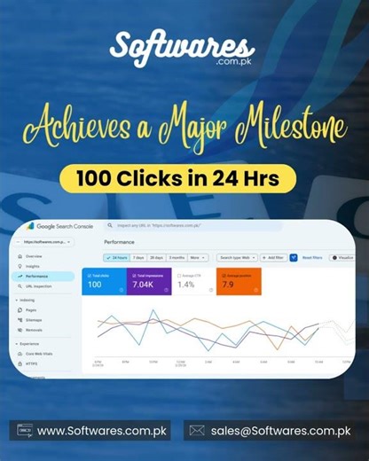 Best SEO Services in Pakistan 2026 (100 Organic Clicks in 24 Hours)