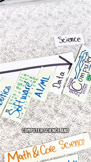 Ruha Tacey | Tech & Engineering | All of these #tech majors have potential for huge income and massive career satisfaction. Which one sounds best to you? Share this with a... | Instagram