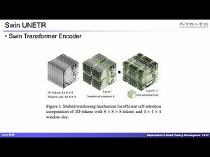 Self Supervised Pre Training of Swin Transformers for 3D Medical Image Analysis
