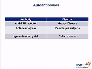 Our Express Video of the Week comes from the Immunology section of First Aid for the USMLE Step 1, specifically immune responses. Pete Haftkowycz walks you through the topic of autoantibodies (which is covered on p. 115 of First Aid for the USMLE Step 1, 2018 edition), and helps explain what you need to remember when studying for Step 1. Are you interested in joining the First Aid Express Videos team? We are looking for authors who have experience lecturing and/or creating video lectures, as wel