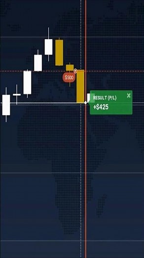 Easy Binary Trading Strategy Using Price Action (No Indicators!)