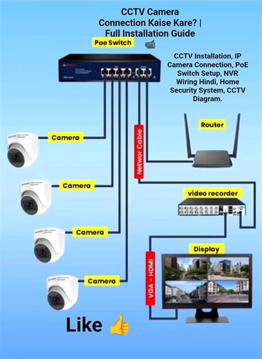 CCTV Camera Connection Kaise Kare? | Full Installation Guide 📹#cctv