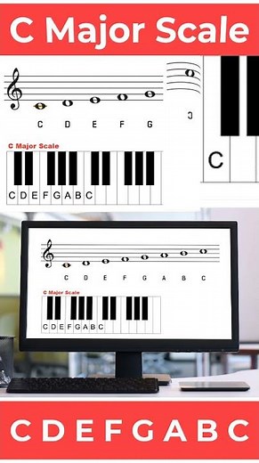 C Major Scale on Piano and Treble Clef
