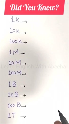 Understanding Number Values: From 1K to 100M